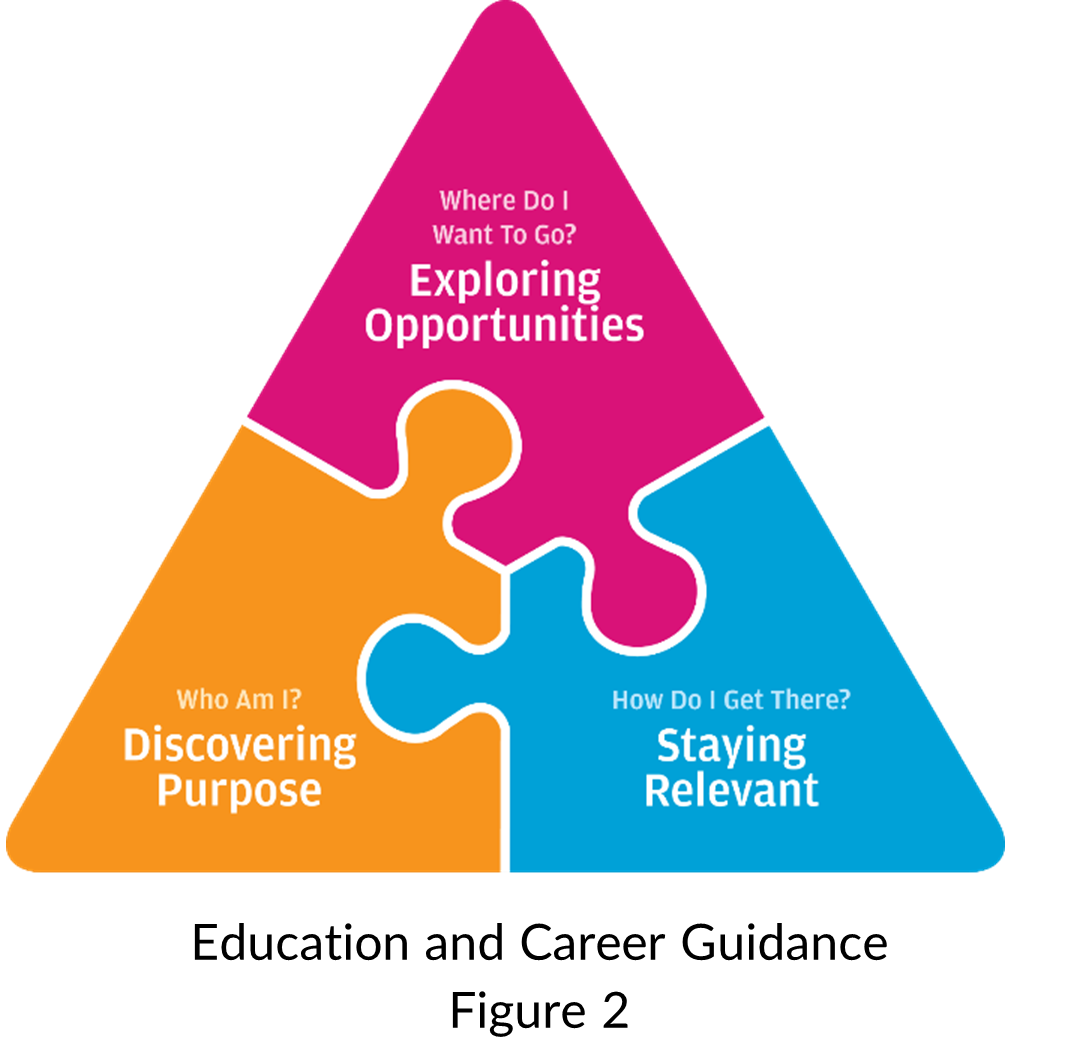 Education & Career Guidance